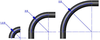 Pipe bend: 9 FACTS ABOUT 5D BENDS