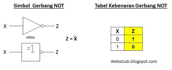Gerbang Logika - Pengertian, Fungsi, Cara kerja dan Penerapan Gerbang ...