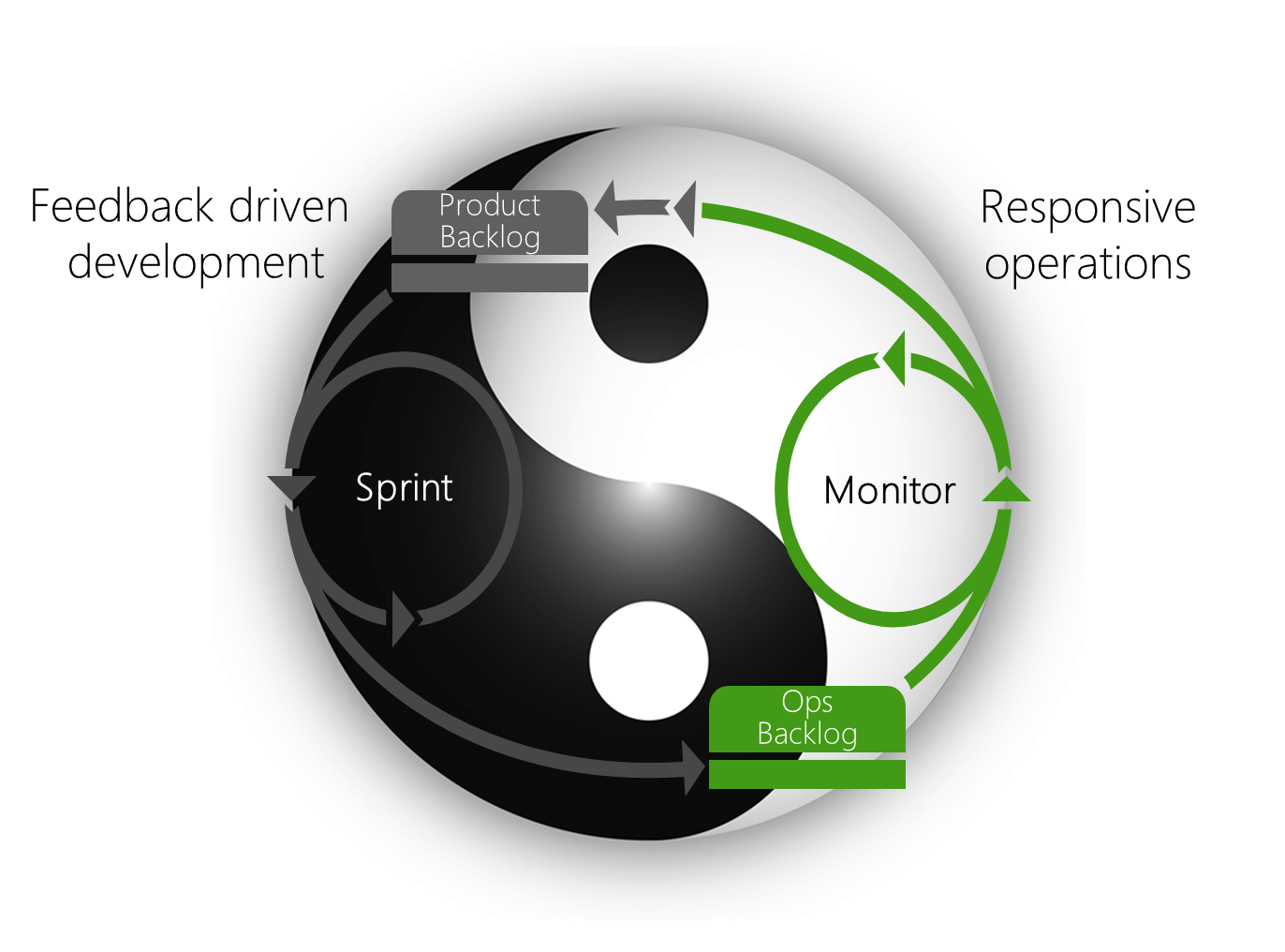 Applications Are People Too: Feedback driven development - it's like yoga for my apps