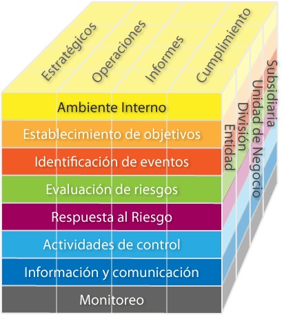 El informe COSO