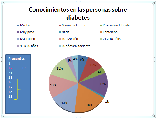 Diabetes Mellitus en México: Diabetes Mellitus en México