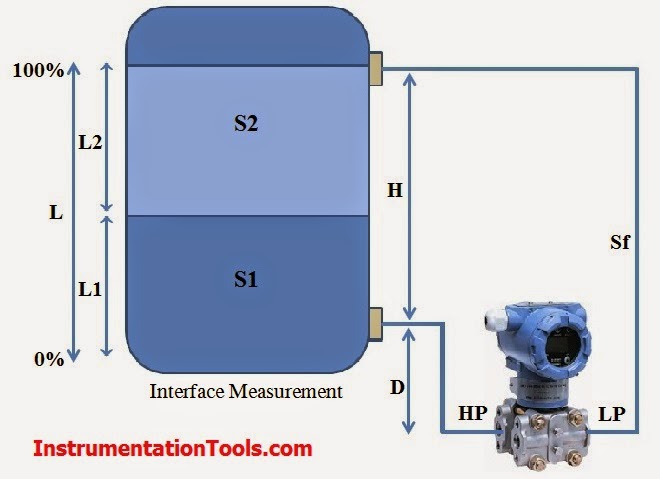 Interface Level Measurement using DP Transmitter | Instrumentation Tools