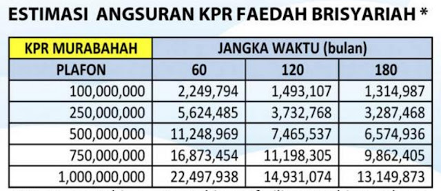 Tabel Angsuran Kpr Bri Syariah Ib Terbaru Mei 2019 - Jalan Raya Bogor
