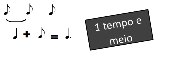 Dialeto Musical: Músicas: Quando as figuras se unem