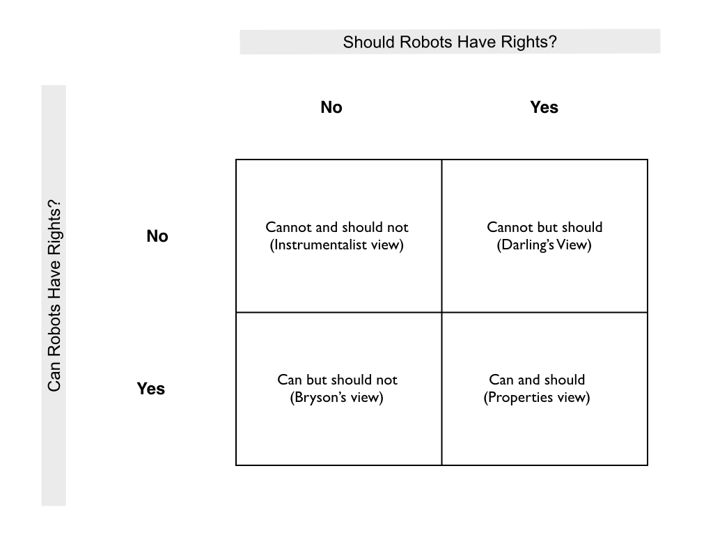 Philosophical Disquisitions: Should Robots Have Rights? Four Perspectives