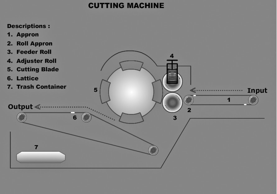 Teori dan Konsep Manufaktur Serat Alam ~ Textile KNOWLEDGE