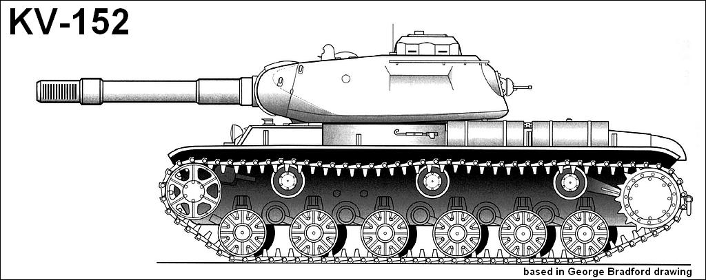 Panzerserra Bunker- Military Scale Models in 1/35 scale: KV-1C ...