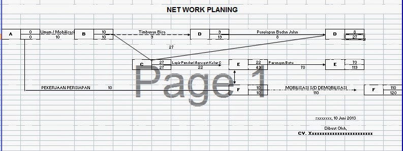 CONTOH RENCANA ANGGARAN BIAYA PEKERJAAN JALAN: KUMPULAN CONTOH RAB JALAN