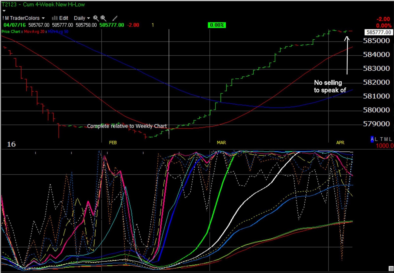Comrade Chaika's Stock Market Charts