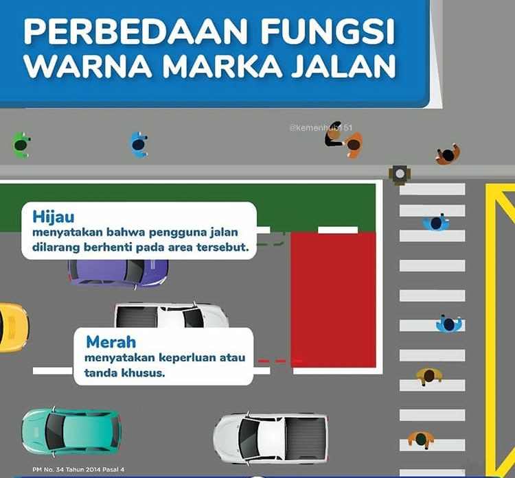 FUNGSI WARNA PADA MARKA JALAN