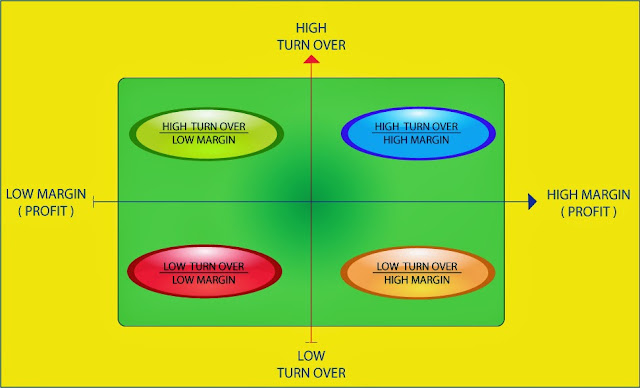 Belajar Retail: Desember 2013