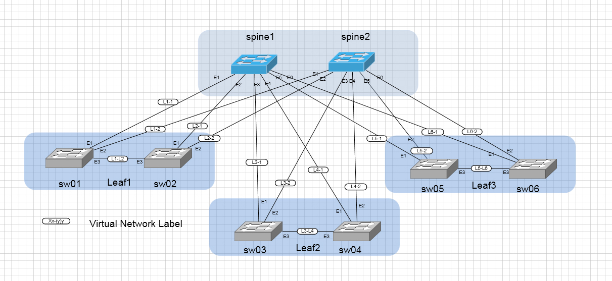 abusedbits.com: VirtualBox Arista Emulation - when 4 ports are not enough