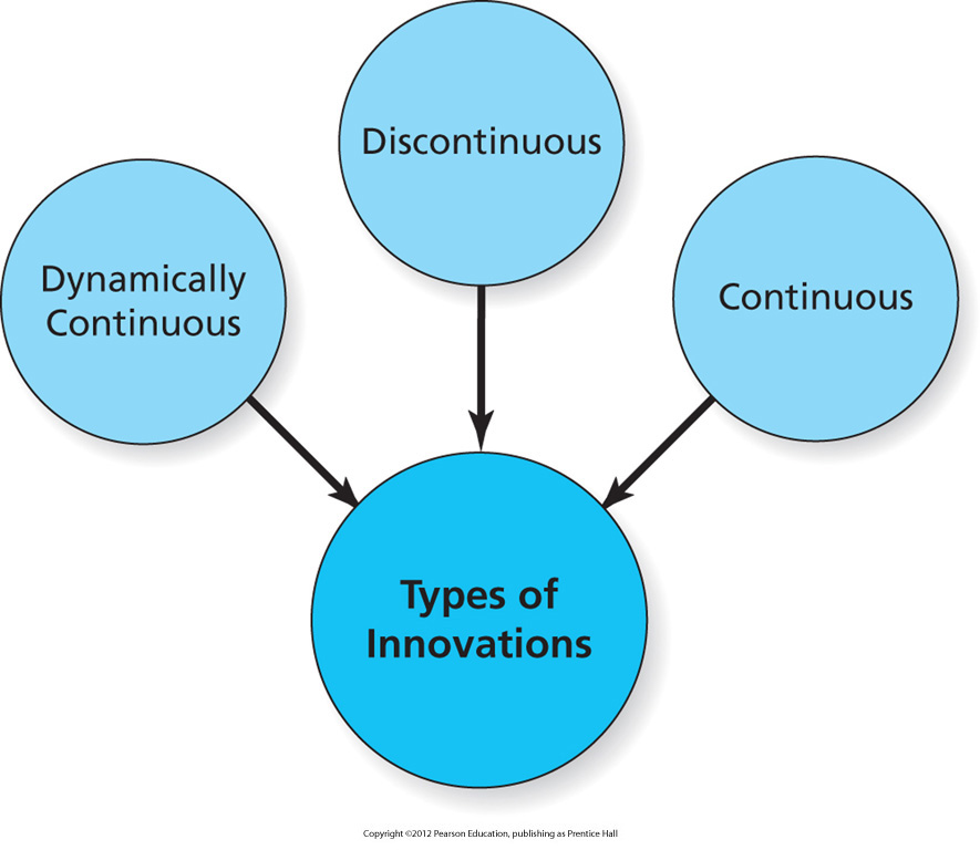 Strategic Management: Marketing planning: Innovation in Marketing