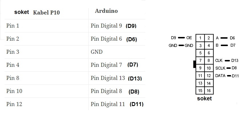 MENAMPILKAN TEXT DARI SERIAL MONITOR KE MODUL P10 ARDUINO