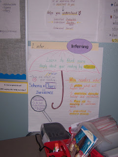 Digging Deeper!!!: Fabulous Anchor Charts