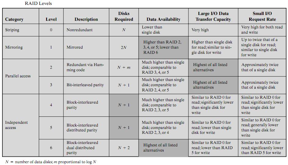 akademik, pemikiran dan pengalaman..: What is RAID? How RAID works?
