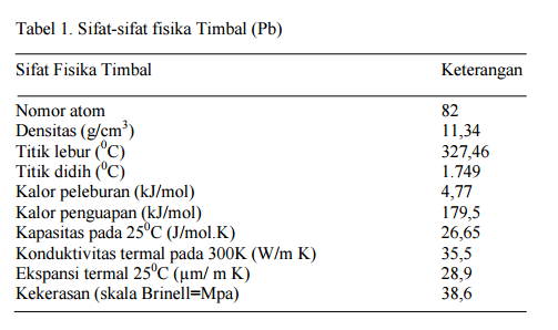 Apa itu Timbal (Pb), Pengertian, Ciri dan Bahayanya | Pintar Studi