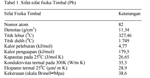Apa itu Timbal (Pb), Pengertian, Ciri dan Bahayanya | Pintar Studi