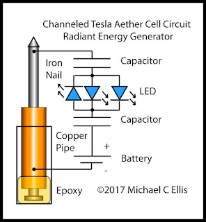 Nikola Tesla's Aether Cell