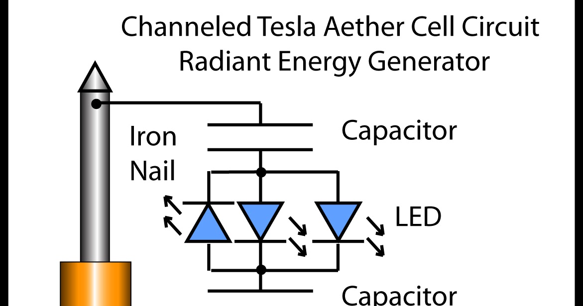 Aether Cell Circuit Channeled