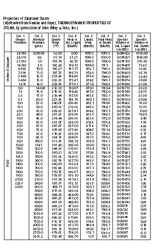 AN INTRODUCTION TO STEAM TRACING