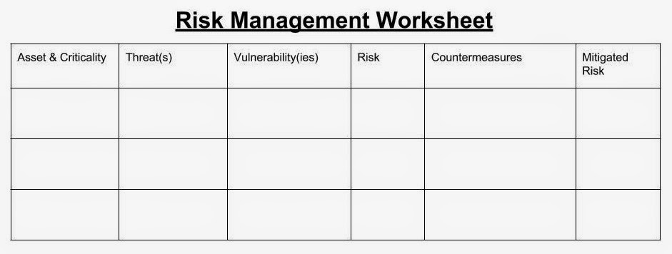 Risk Management |Security Checks Matter