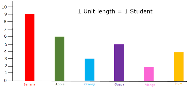 Bar Graph Problems And Solutions On Bar Graph MathsMD bar-graph-problems-and-solutions-on-bar-graph-mathsmd