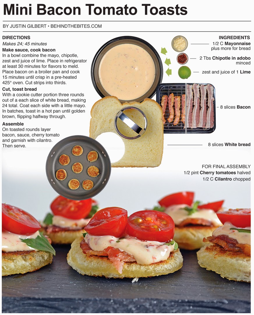 Behind the Bites: Mini Bacon Tomato Toasts