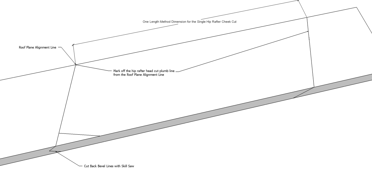 Roof Framing Geometry: Roof Framing Base Knowledge #1