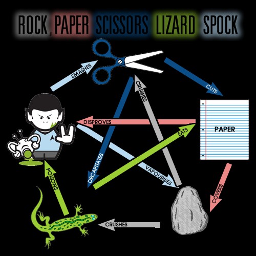 Just JoeP: Rock Paper Scissors Lizard Spock