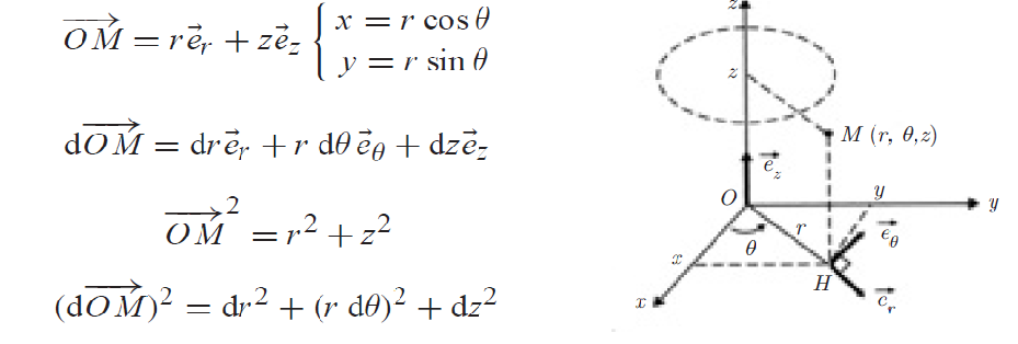 cours de calcule vectoriel | cours,exercices corrigés