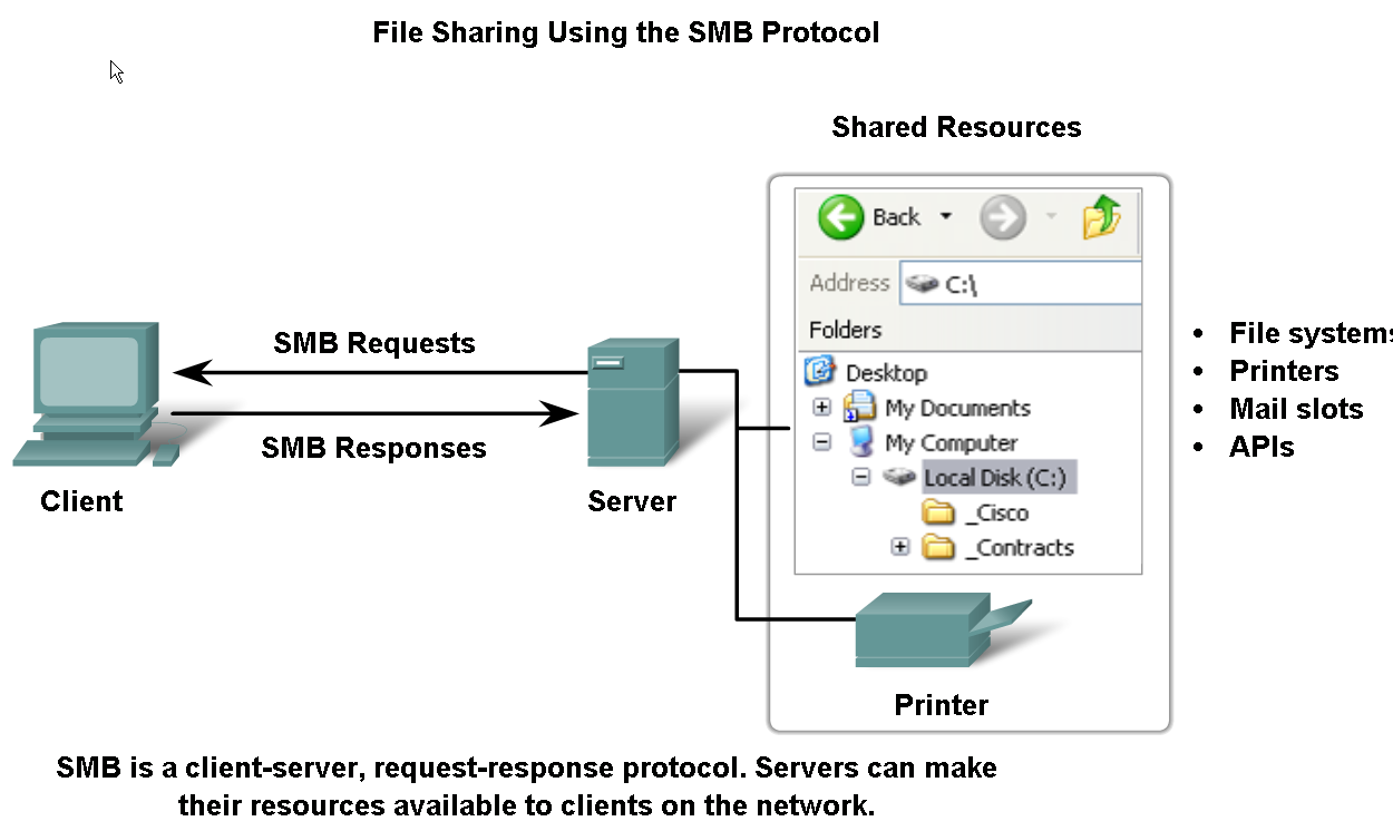 依晨BB也上網: Network Fundamentals - Application Layer Functionality and ...