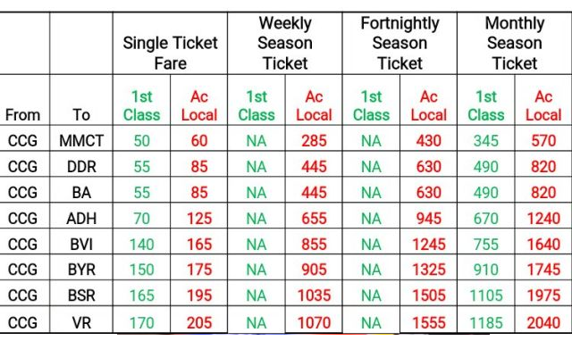 Mumbai's most awaited dream of getting AC local train comes LIVE