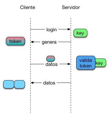 JWT explained!! Al fin!!!