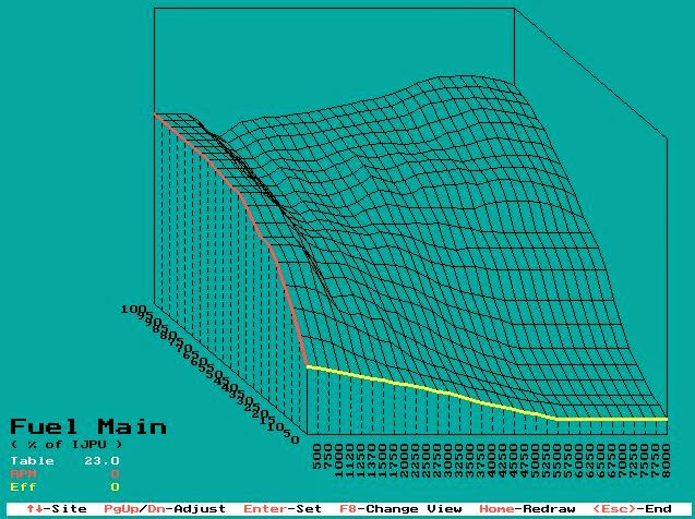 AE86 Sprinter: 4AGE Motec Engine Maps