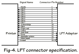 ELECTRICAL AND ELECTRONICS ENGINEERING..!!: LPT PRINTER PARALLEL PORT ...