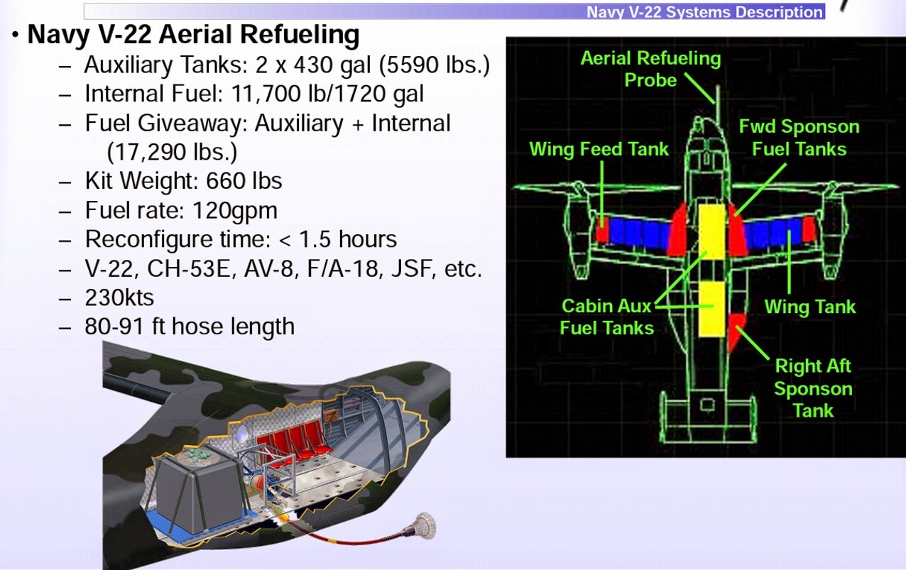 WARFARE TECHNOLOGY: V-22 Tanker Variant for USMC