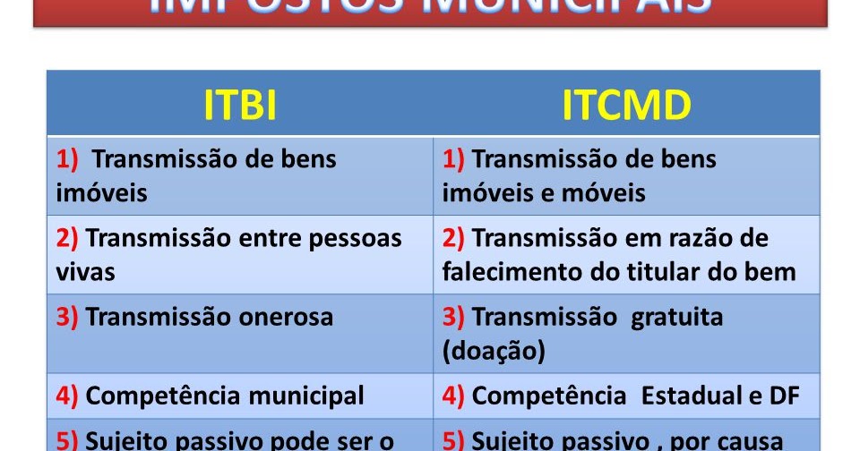 O GESTOR IMOBILIÁRIO: QUANDO HÁ O RECOLHIMENTO DE ITBI E ITCMD?