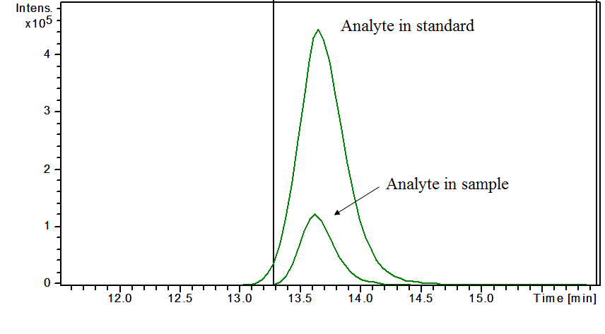 Anneli Kruve's science blog
