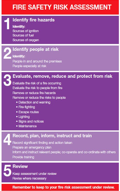 Bernadette Howlett: 5b Code of Practices