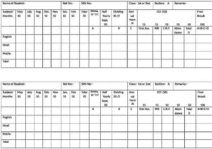 How to make final result (annual) for Classes I to VIII for 2015-16 ...