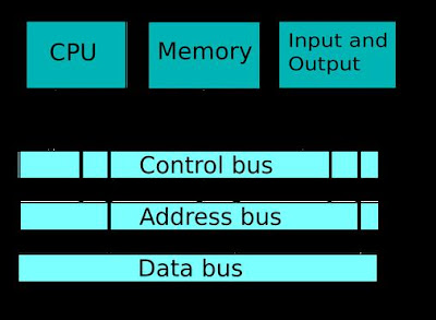 Adi Septiyawan: CONTROL PROCESSING UNIT (CPU)