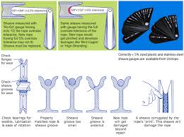 Mariners Repository: LIFTING EQUIPMENT - SHEAVES, BLOCKS , DRUMS WITH ...