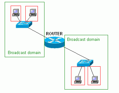f5 Application Delivery Fundamentals: Objective 1.02 Explain protocols ...