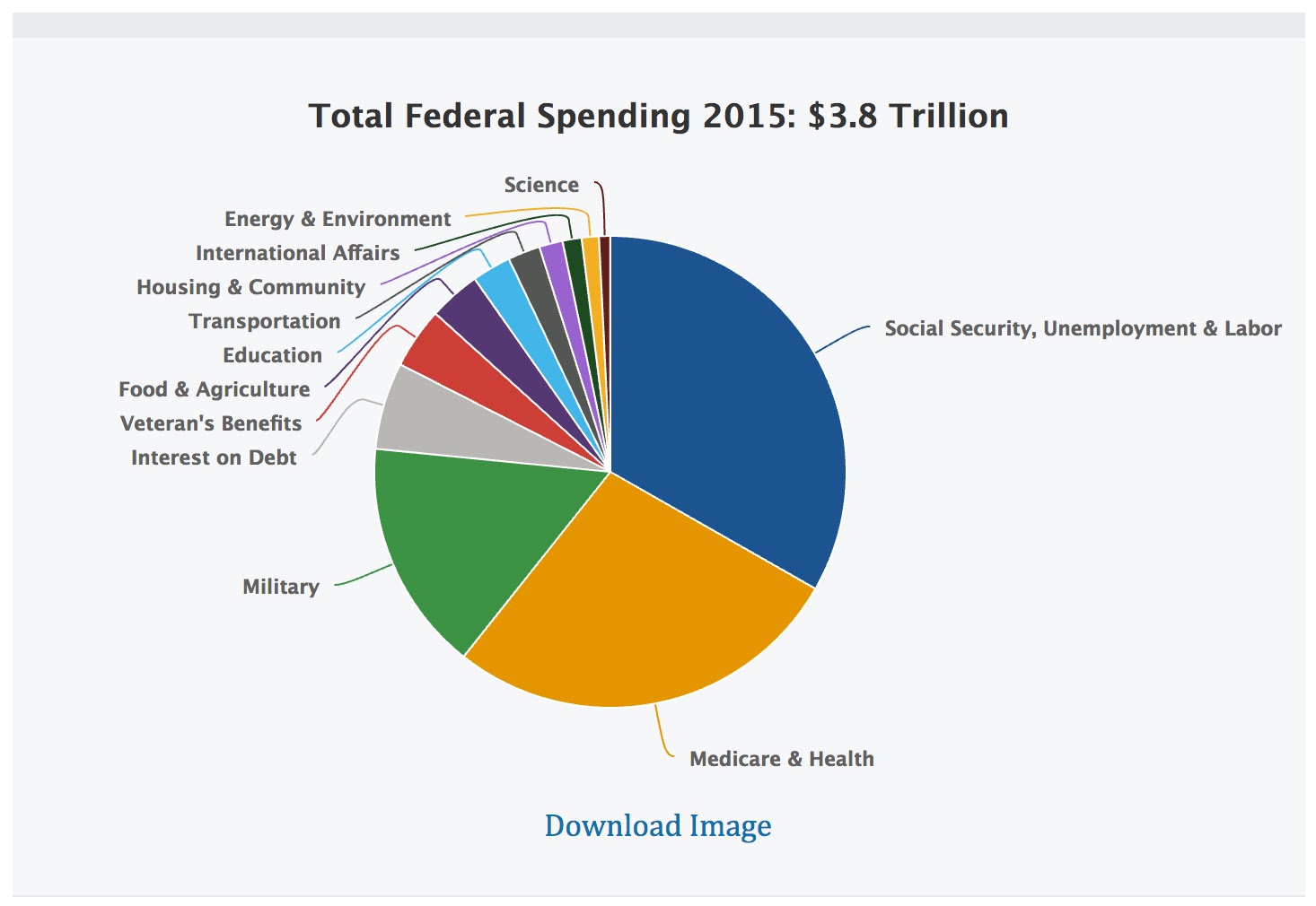 The "Lone Wolf" Graphic Arts Technologist: The Curious Wages of "Social ...