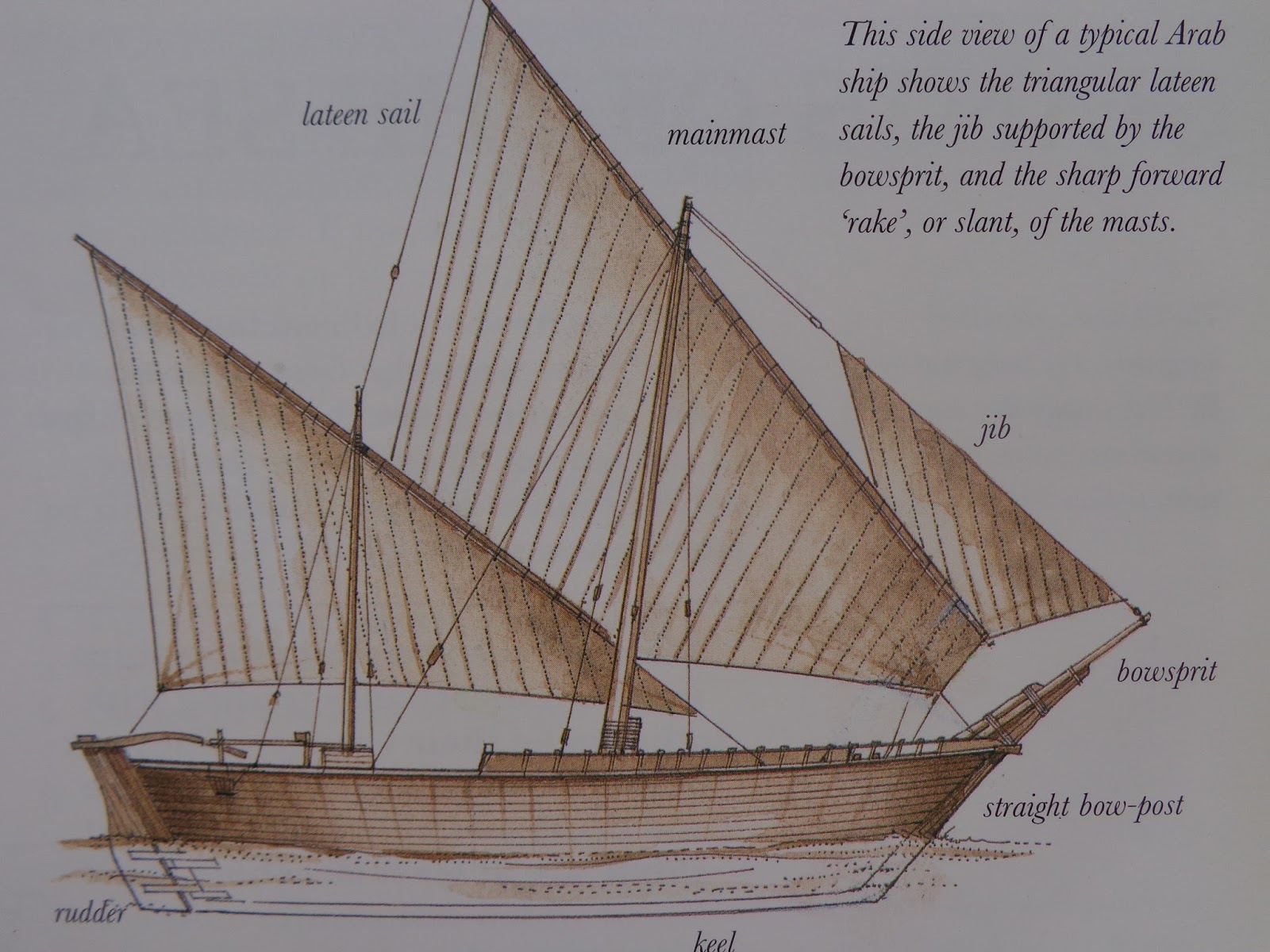 SUSTAINABLE LIVING INSTITUTE (SAVE): 600 YEARS OF ARAB SEA TRADE