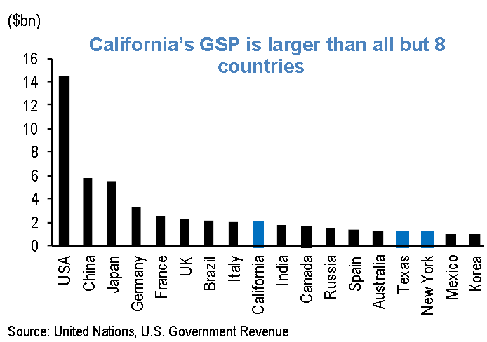 Sober Look: California munis return from the dead as investors bid up ...
