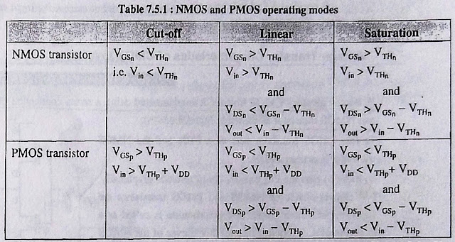 comparison of nmos and pmos operation modes