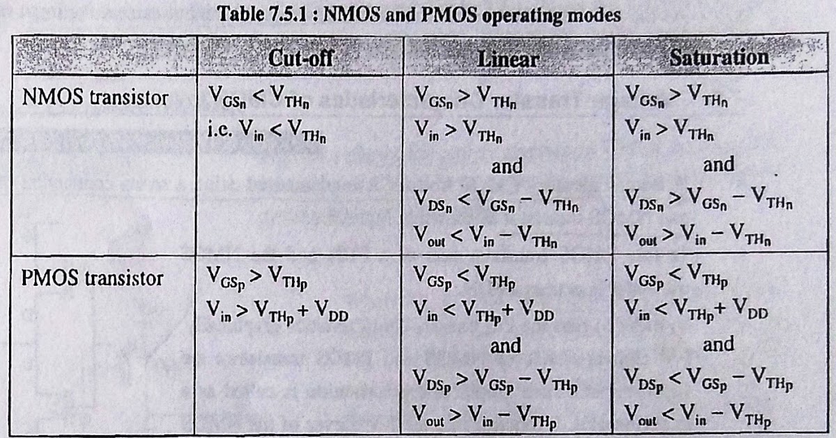 comparison of nmos and pmos operation modes