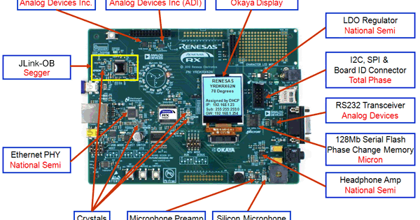 Renesas RX62N YRDKRX62N: HERRAMIENTAS Y DOCUMENTACIÓN NECESARIA ANTES ...